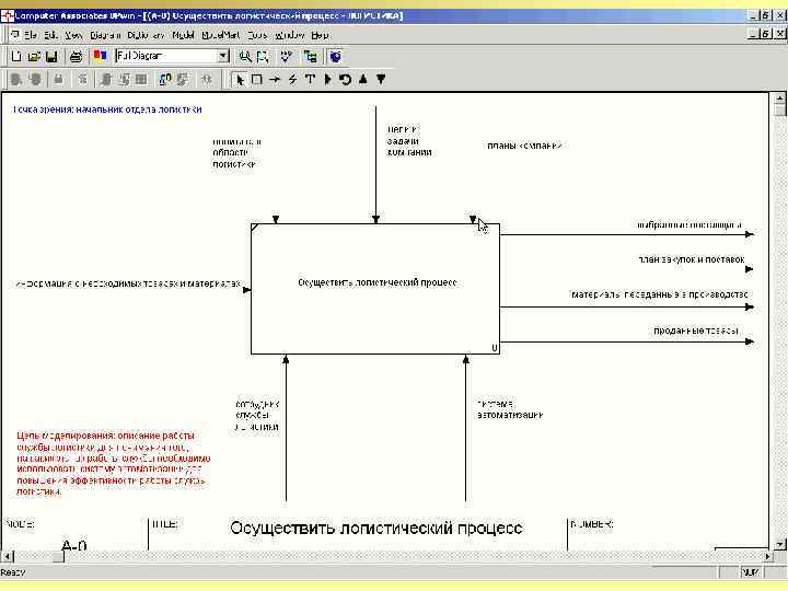 Моделирование бизнеспроцессов с помощью ALLFusion Process Modeler BPWin