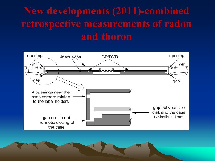 RETROSPECTIVE RADON AND THORON MEASUREMENTS BY HOME STORED