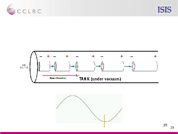 Introduction to RF at ISIS Lecture 16 February
