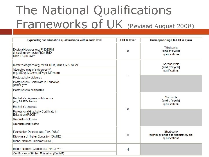 FACILITATING THE MOVEMENT OF LEARNERS WITHIN AND BETWEEN