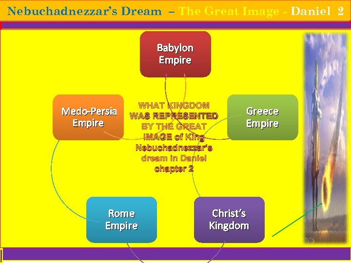 The Father s House Kingdom Ministry The Mysteries Daniel