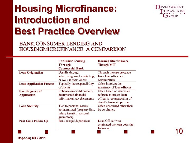 Housing Microfinance Introduction and Best Practice Overview Franck