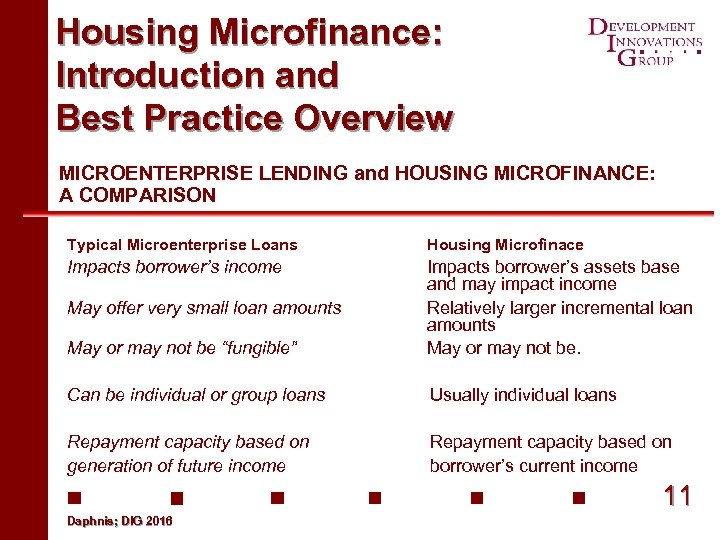 Housing Microfinance Introduction and Best Practice Overview Franck