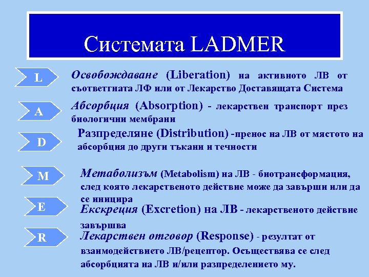 Биофармация — същност и основни дефиниции проф Св