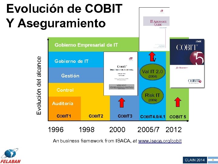 Cómo lograr Aseguramiento de TI Utilizando COBIT 5
