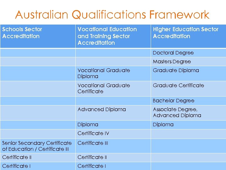 Vocational Education and Training Public Schools NSW Tamworth