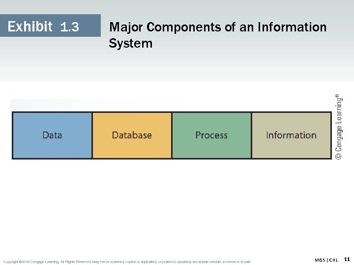 BIDGOLI MIS 6 1 INFORMATION SYSTEMS AN OVERVIEW