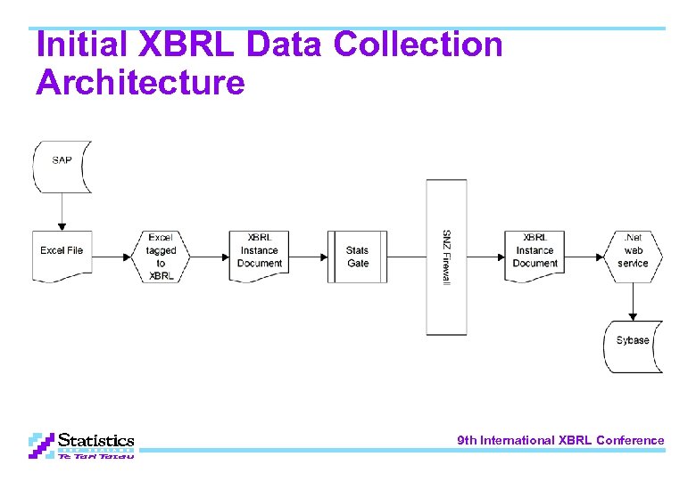 Statistics New Zealand XBRL 9 th International XBRL