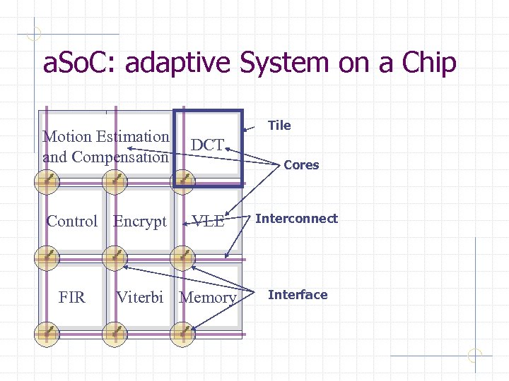 Adaptive System on a Chip a So C
