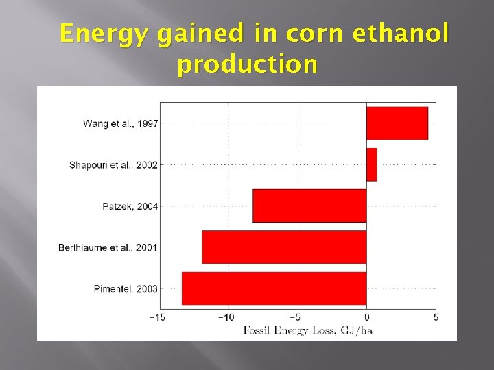 RENEWABLE ENERGY SOURCES composed by Dr M A
