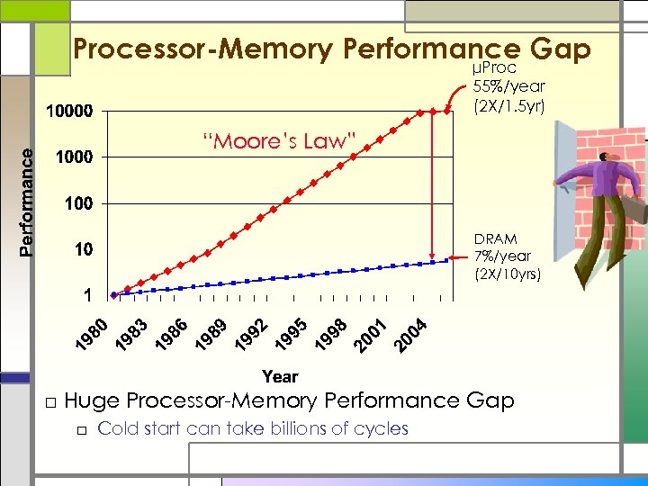 Spring 2008 CSE 591 Compilers for Embedded Systems