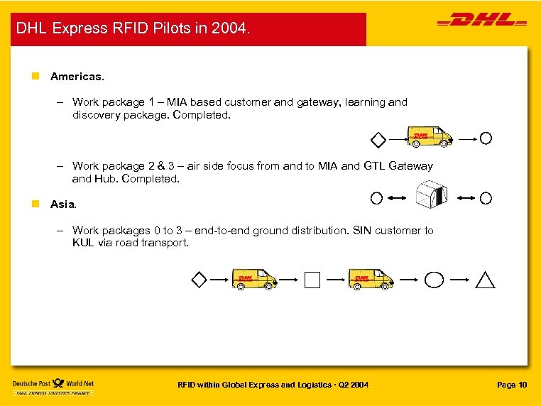 RFID within Global Express Logistics ETSI RFID