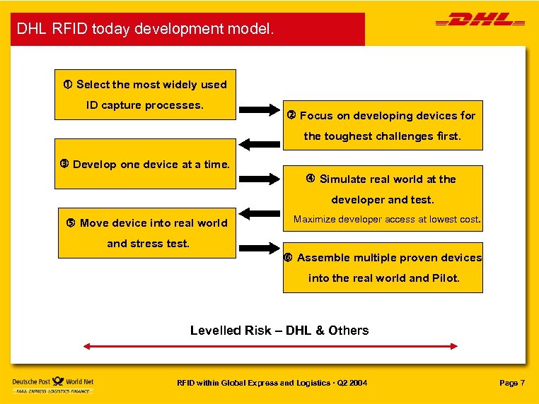RFID within Global Express Logistics ETSI RFID