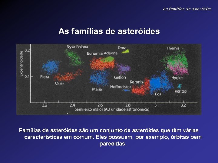 A família de asteróides Baptistina Por Luiz Henrique