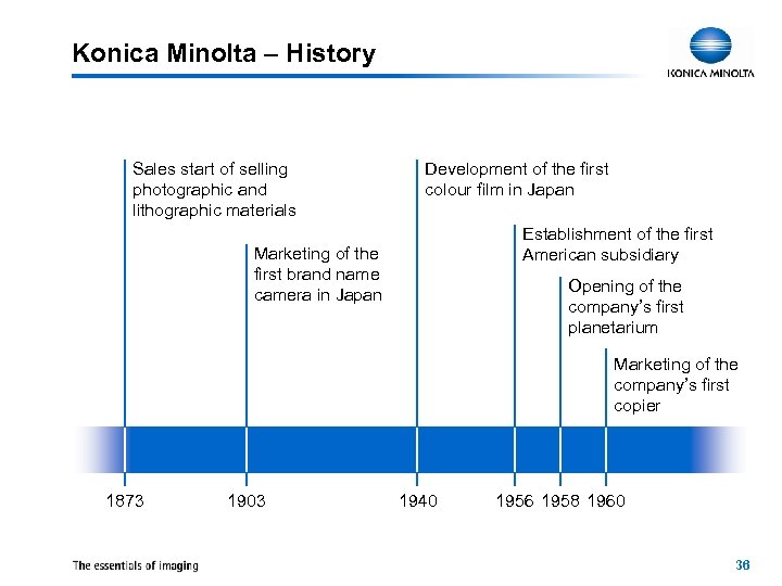 Konica Minolta Company presentation 1 Konica Minolta