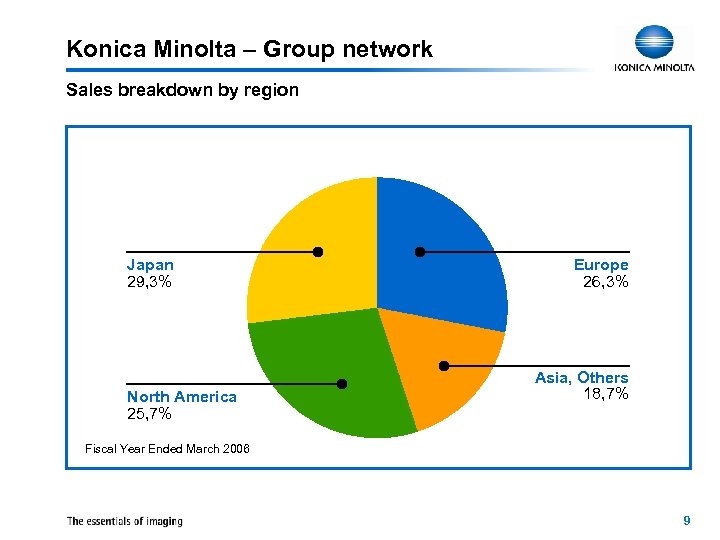 Konica Minolta Company presentation 1 Konica Minolta