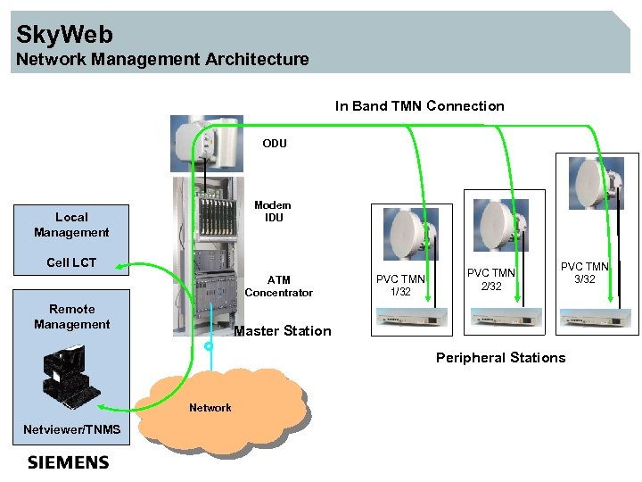 Siemens Sky Web Local Multipoint Distribution Services Vladimir