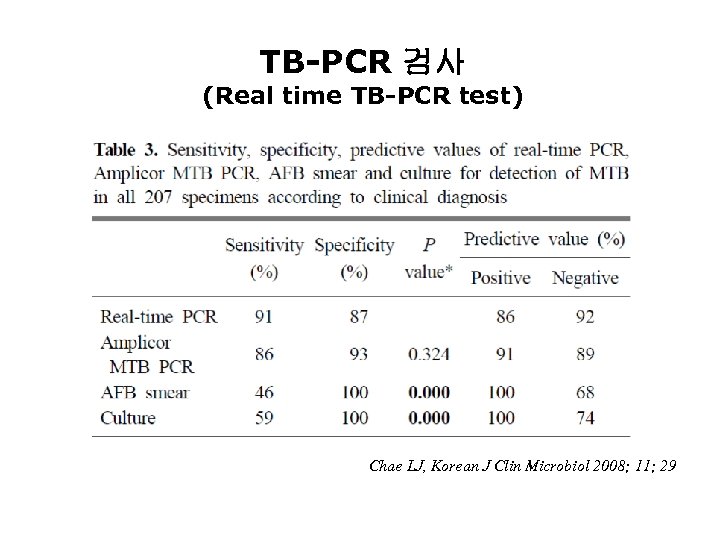 Diagnostic methods of pulmonary tuberculosis Yee Hyung Kim