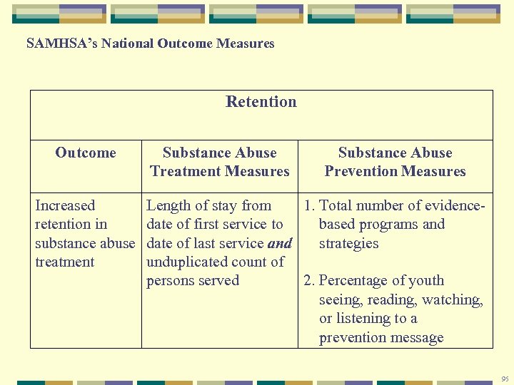 WELCOME Substance Abuse Prevention and Treatment Block Grant