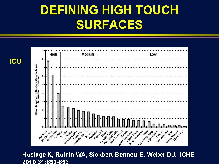 BEST PRACTICES FOR SURFACE DISINFECTION AND NEW ROOM
