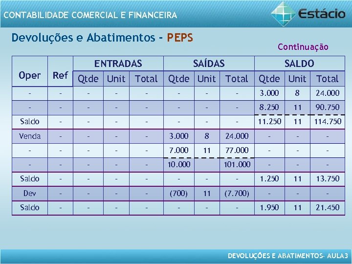 CONTABILIDADE COMERCIAL E FINANCEIRA Aula 3 Fatos