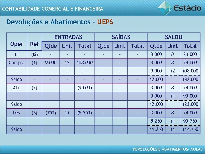 CONTABILIDADE COMERCIAL E FINANCEIRA Aula 3 Fatos