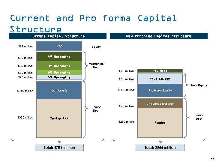 Capturing Opportunities in Distressed Deals Columbia University Real