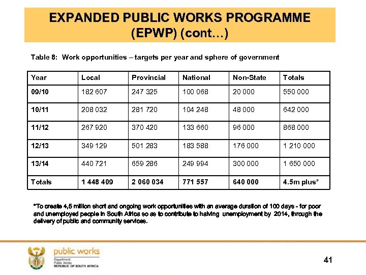 PRESENTATION TO THE PORTFOLIO COMMITTEE ON PUBLIC WORKS