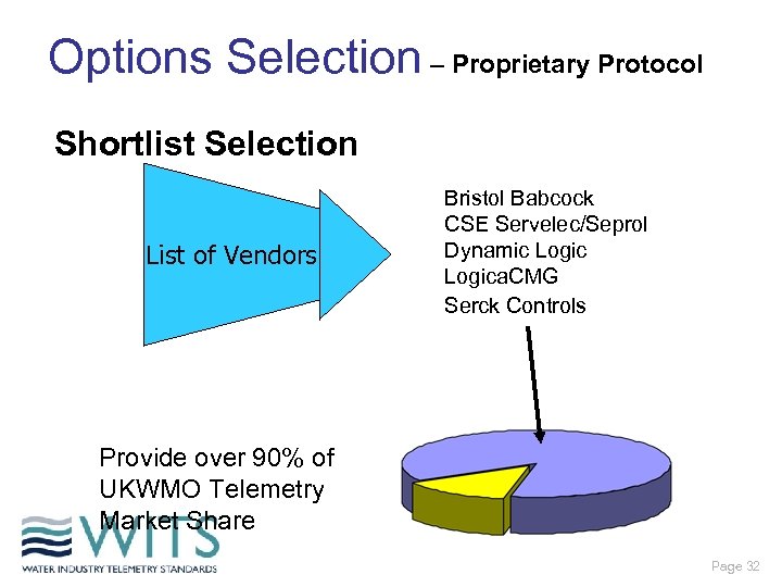 Remote Technologies UK-WITS Protocol Project Jim Baker Water