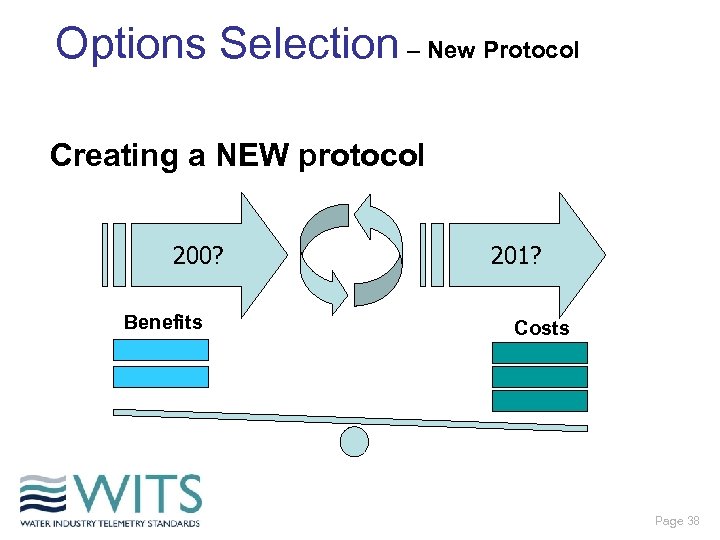 Remote Technologies UK-WITS Protocol Project Jim Baker Water