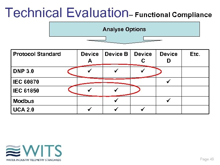 Remote Technologies UK-WITS Protocol Project Jim Baker Water