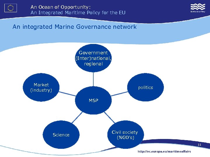 An Ocean of Opportunity An Integrated Maritime Policy