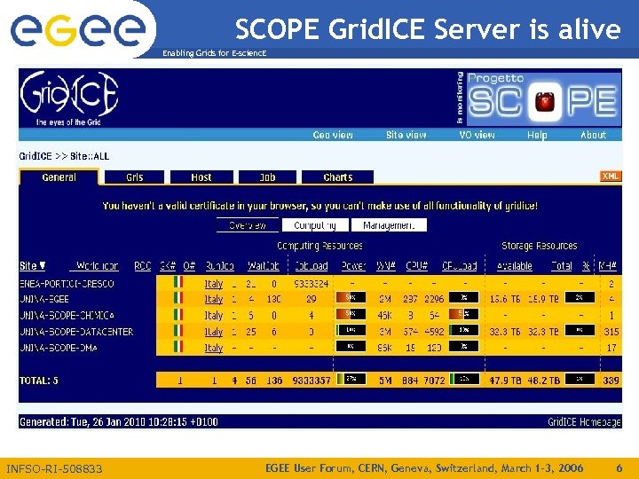 Enabling Grids for E-scienc E Grid ICE monitoring