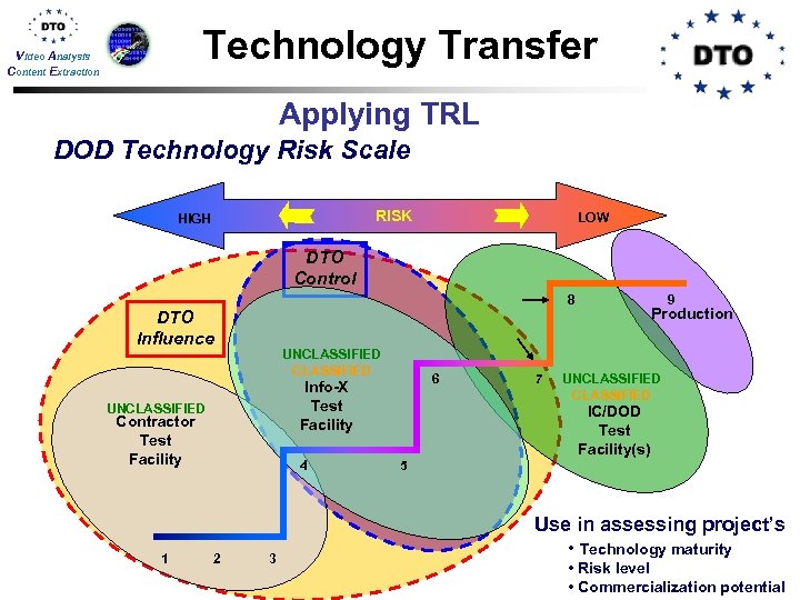 Video Analysis Content Extraction VACE Executive Brief for