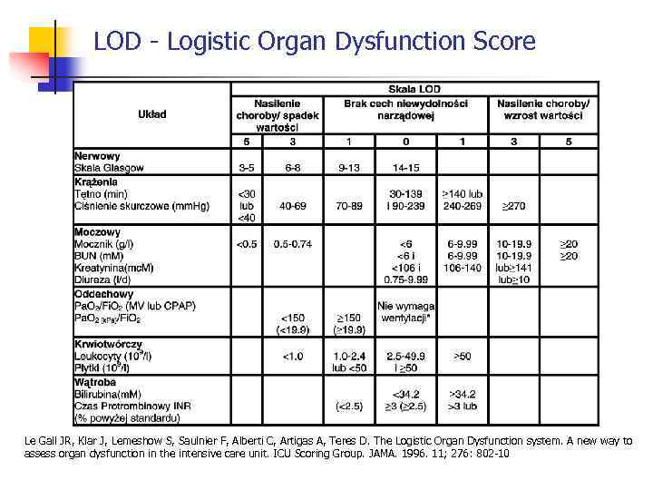 Skalowanie w OIT Dr n med Juliusz Kosel