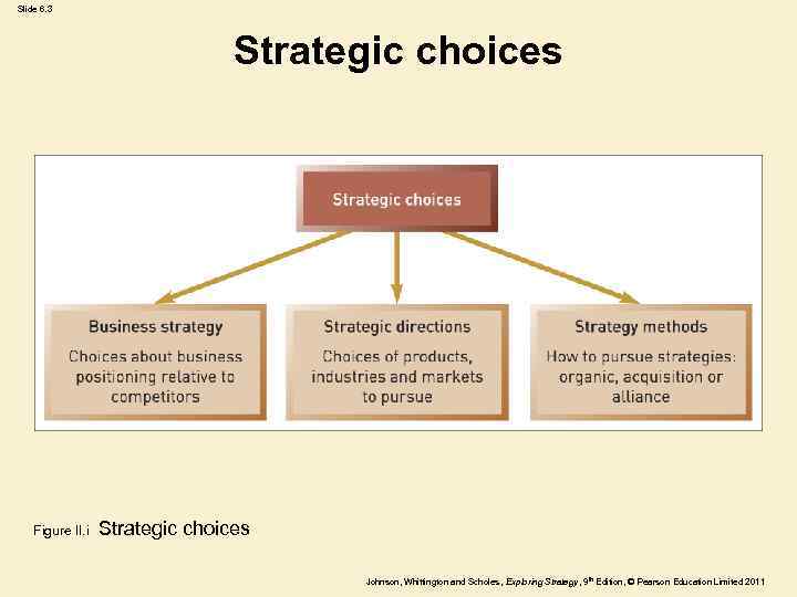Slide 2 1 6 1 Part II Strategic