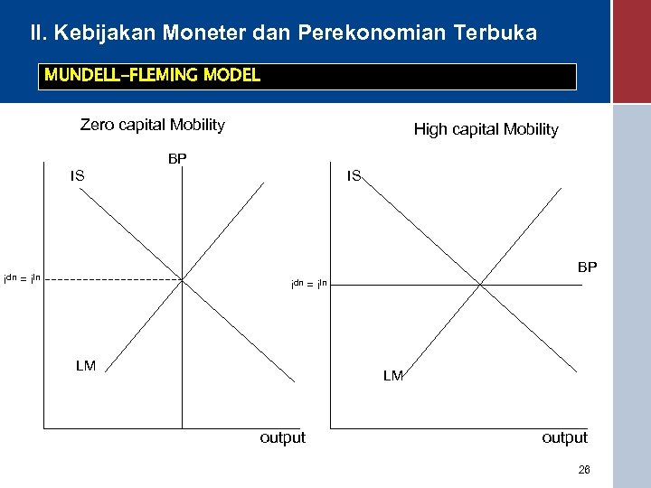 TRAINING FOR TRAINERS KEBANKSENTRALAN MATERI KEBIJAKAN MONETER