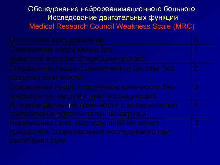 Клиническая оценка нейрореанимационного больного Нейрореанимационные ...
