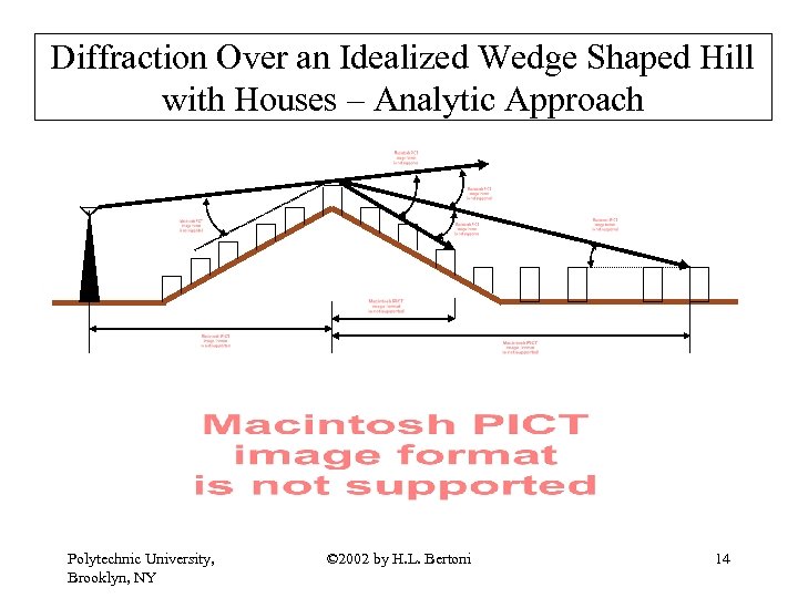 XI Influence of Terrain and Vegetation Terrain