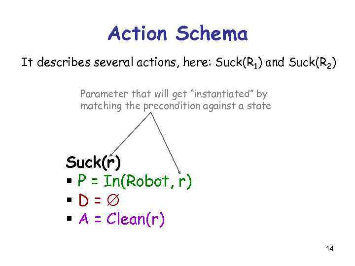 Action Planning Where logic-based representation of knowledge makes