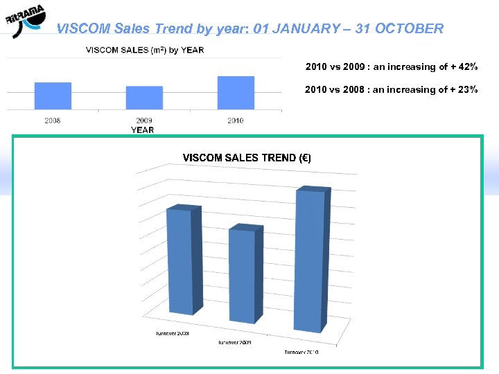 VISCOM DIVISION PRESENTATION By Ronald Rink CP VISCOM