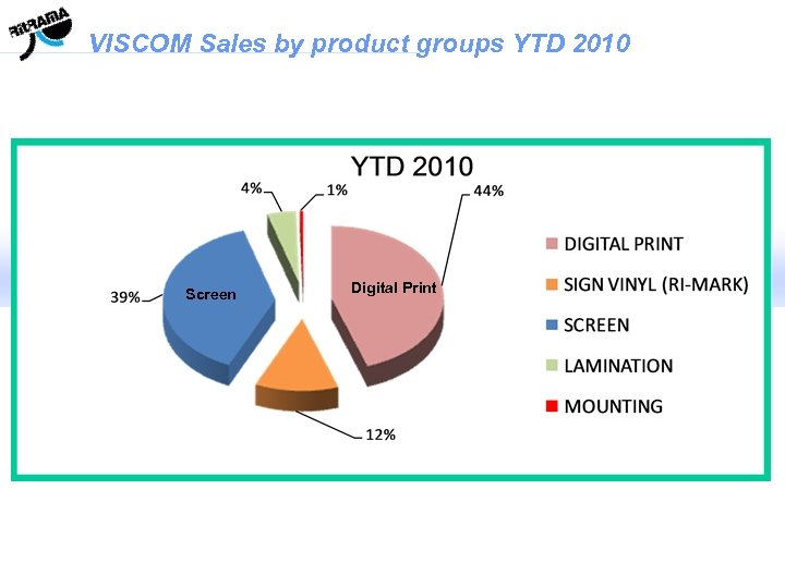VISCOM DIVISION PRESENTATION By Ronald Rink CP VISCOM