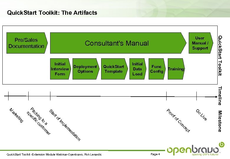 Quick Start Toolkit Template Extension Module Webinar
