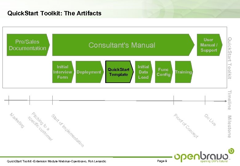 Quick Start Toolkit Template Extension Module Webinar