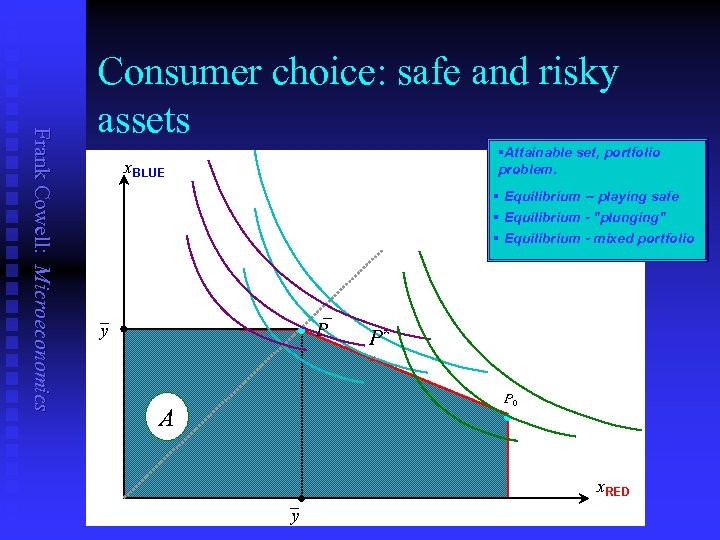 Prerequisites Almost essential Risk Frank Cowell Microeconomics November