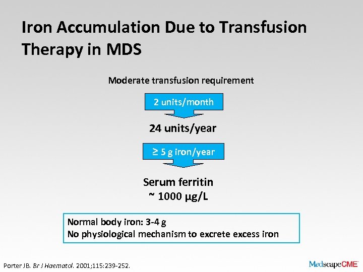Clinical Considerations for Managing Iron Overload in MDS