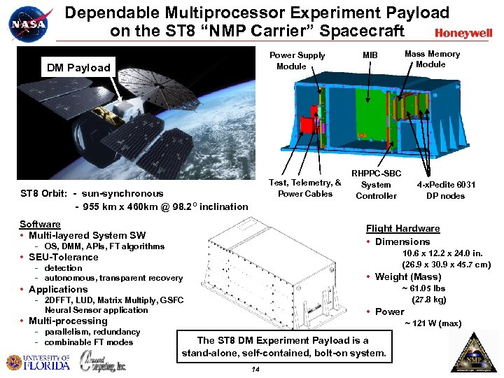 NMP ST 8 Dependable Multiprocessor DM Dr John
