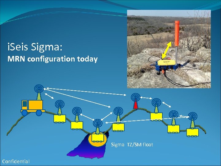 Sigma cableless seismic system TM Confidential One-stop