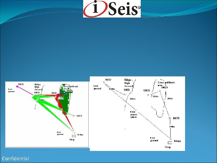 Sigma cableless seismic system TM Confidential One-stop