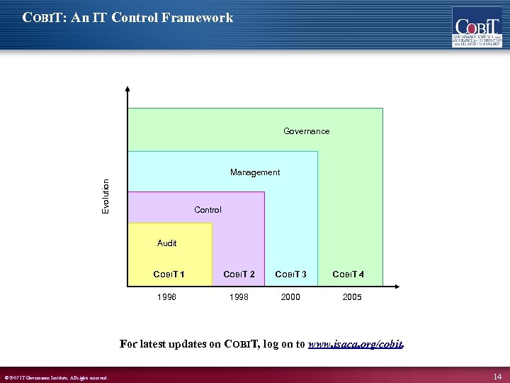 Introductory COBIT Presentation Overview of IT Governance and